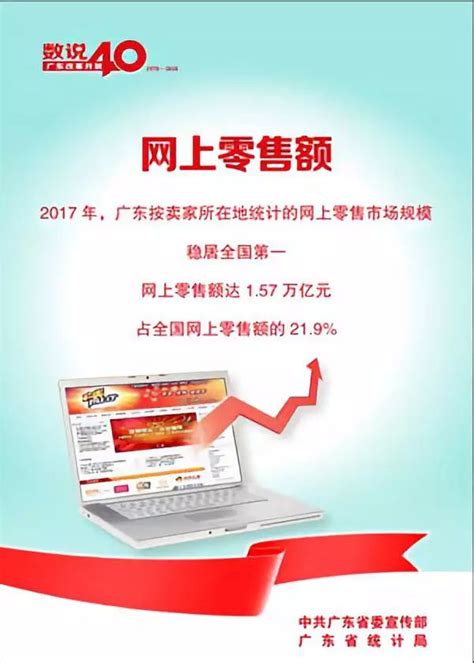 【值得珍藏】20张宣传画数说广东改革开放40年辉澎湃号·政务澎湃新闻 The Paper