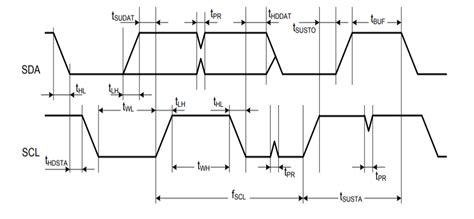 10 4 1 I2c Client Timing