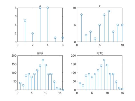 时域卷积定理matlab仿真 知乎