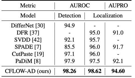mvtec データセット
