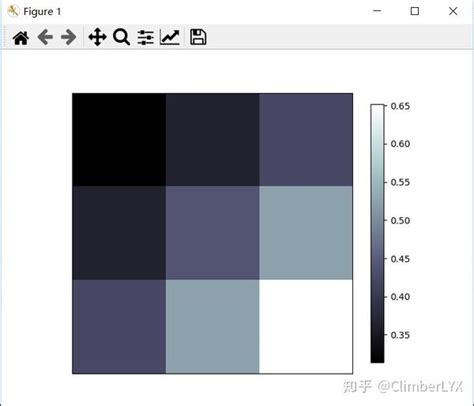 matplotlib画图教程 知乎