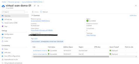 Aspiring Architect Deploying Virtual Wan Using Terraform And Azure Devops