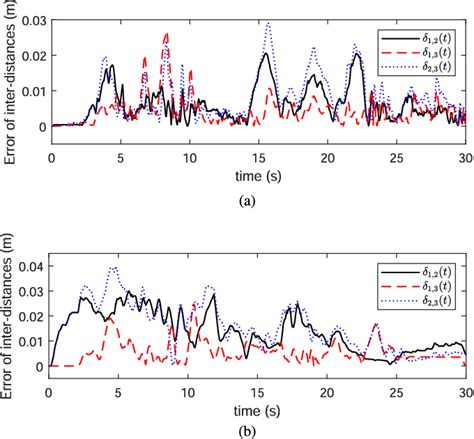 Figure 1 From Humanrobot Coordination Control For Heterogeneous Euler