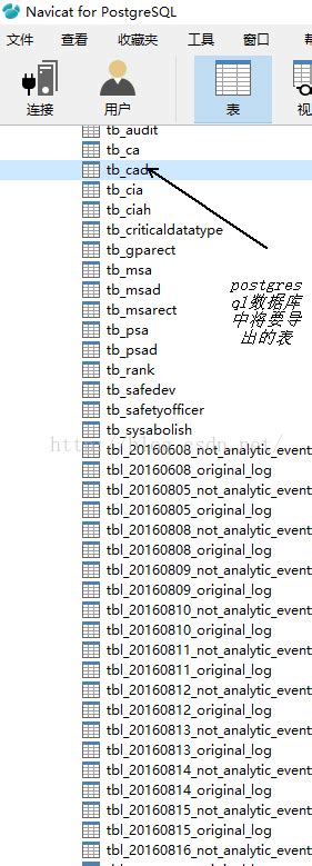 把postgresql中的表导入到mysql数据库中的两种方式navicat如何将pgsql数据库中的表迁到mysql数据库中 Csdn博客