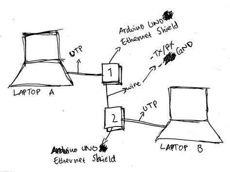 communicate two arduino uno and ethernet shields programming arduino forum