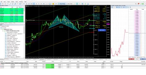 Ea Still Working On My Chart Even Due I Deleted It Already Price Chart Expert Advisors