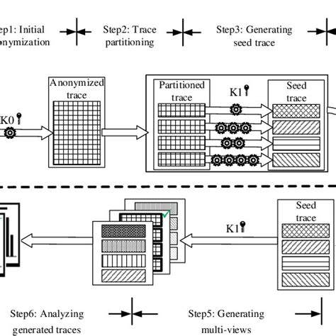 An Overview Of The Multi View Approach Download Scientific Diagram