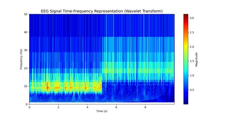 De特征、pid特征、psd特征、时频图 Csdn博客