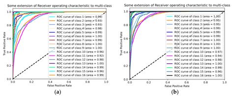 Hyperspectral Remote Sensing Images Deep Feature Extraction Based On Mixed Feature And