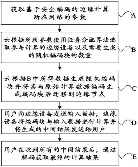 Data Processing Method Based On Edge Computing Environment Eureka Patsnap