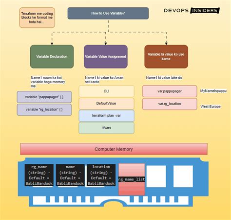 Aman Gupta On Linkedin Terraform Devops Infrastructureascode