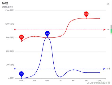 Html前端 Echarts图表使用详解 腾讯云开发者社区 腾讯云