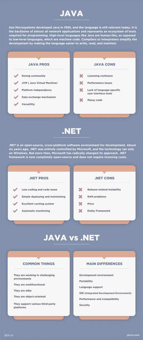 Java Vs Net Which Technology Is Better For Software Development