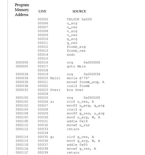 solved program memory address line source cblock ox000 u arg