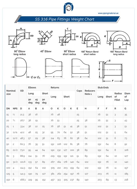 Stainless Steel 316 Pipe Fittings And A403 Wp316 Buttweld Elbow Tee