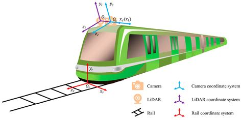 A Real Time Method For Railway Track Detection And 3d Fitting Based On Camera And Lidar Fusion
