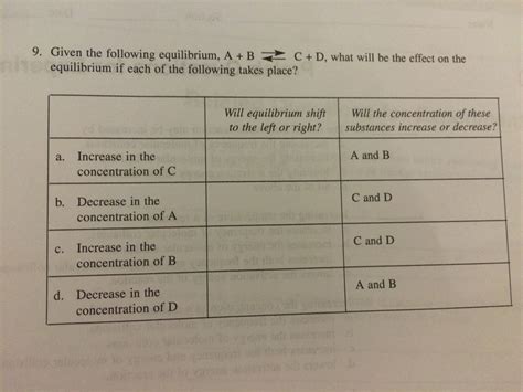 Solved Given The Following Equilibrium A B C D Chegg