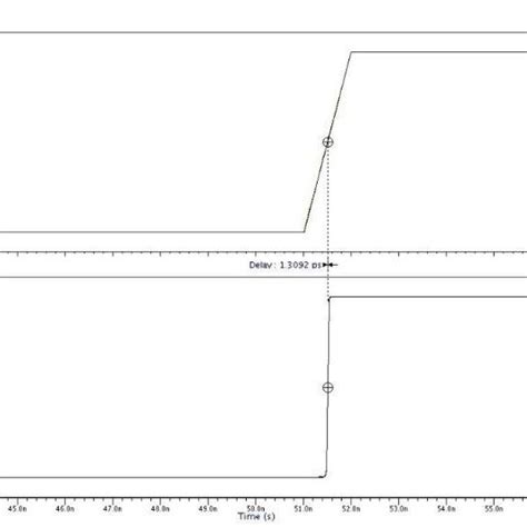 TSPC DFF And Conventional Divide By Prescaler A Schematic Of The Download Scientific