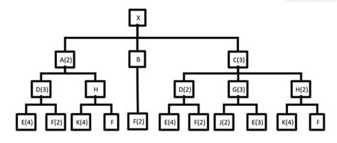 Solved Question 5 Consider The Product Structure Tree Shown