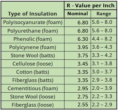 Insulation Calculator