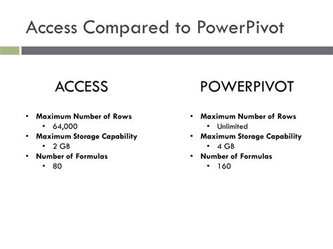 Ppt Microsoft Access Vs Microsoft Powerpivot Powerpoint Presentation Id2621197