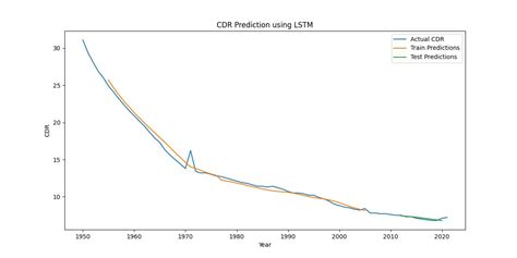 Datascience Machinelearning Publichealth Lstm Predictiveanalytics Sulaiman Khan