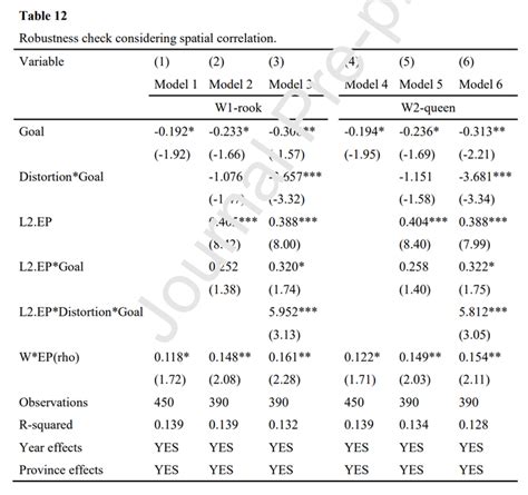 Stata学习:如何检验空间相关性? 知乎 Stata学习:如何检验空间相关性? 知乎