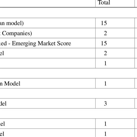 Classification Of Model Applications Download Scientific Diagram