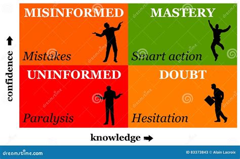 Confidence And Knowledge Stock Illustration Illustration Of Intelligent 83373843