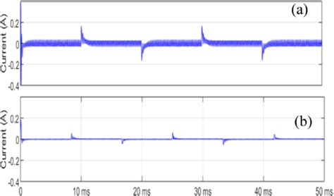 Figure 10 From Transformerless Six Switch H6 Based Single Phase