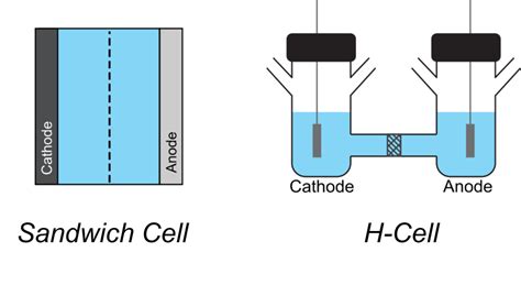Research Schiffer Electrochemical Engineering Lab