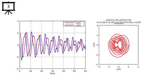 Techslide ShareTechnote