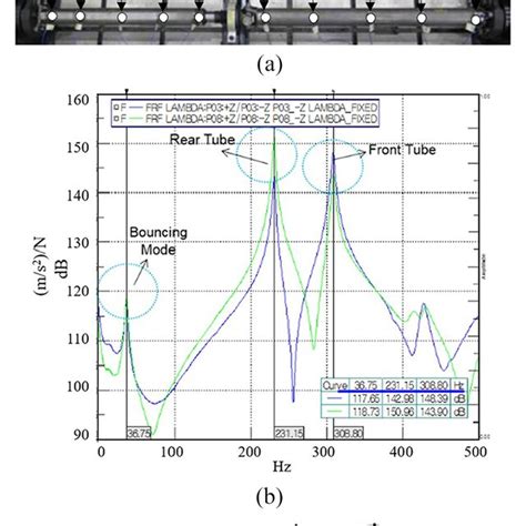 Fatigue Test Results Of SM45C A Cyclic Stress Strain Curve And B Download Scientific