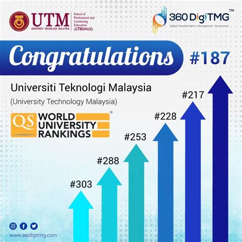 Bharani Kumar Depuru On Linkedin 360digitmg Datascience