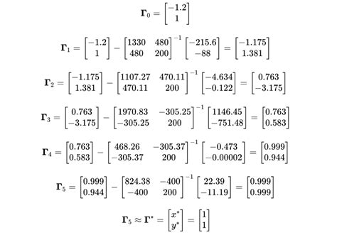 Optimization Newtons Method And Profit Maximization Part 1 Basic Optimization Theory