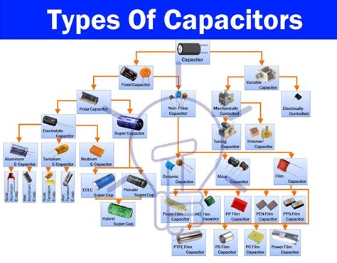 Capacitor Types Of Capacitors Artofit