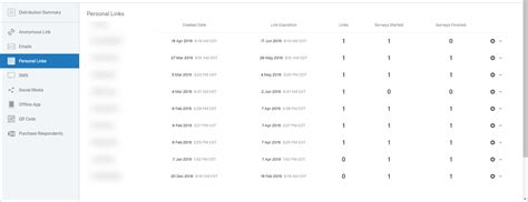 Re Activating A Closed Survey Xm Community