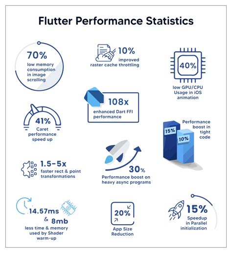 why flutter user interface feature is great for ui ux design