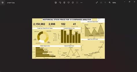 Felicia Sanusi On Linkedin Historical Stock Price Dataset Analysis Data Datasets Dataanalytics…