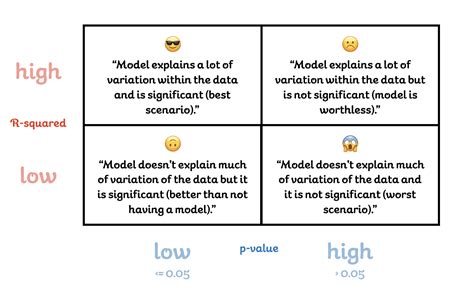 P Values And R Squared Cheat Sheet John Maedas Blog