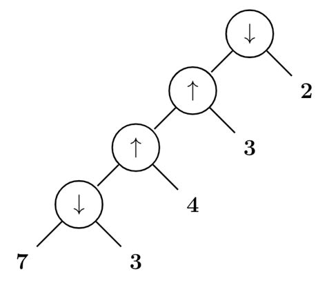 Compiler Design Gate Cse 2011 Question 27 Compiler Design Gate Cse 2011 Question 27
