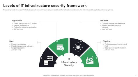 Security Infrastructure Powerpoint Ppt Template Bundles Ppt Presentation
