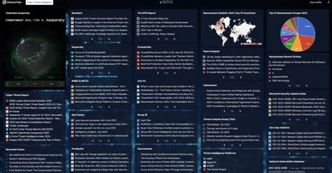 Vieh Group On Linkedin Darkweb Cybersecurity Security Cyberattack Cybercrime Privacy…