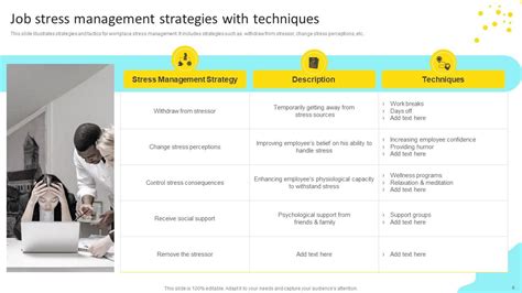 Job Stress Powerpoint Ppt Template Bundles Ppt Presentation