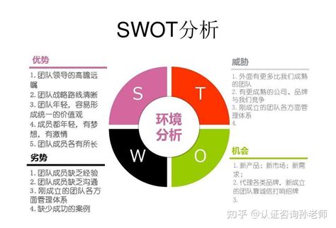 态势分析法即SWOT分析法 知乎