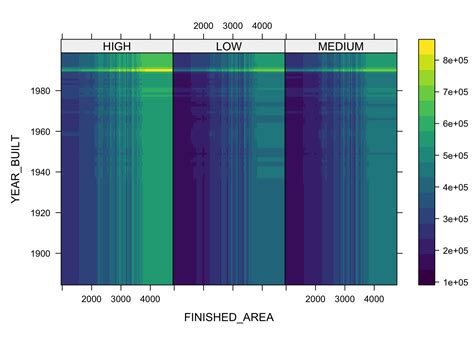 Tree Methods Stat Statistical Machine Learning Lecture Notes