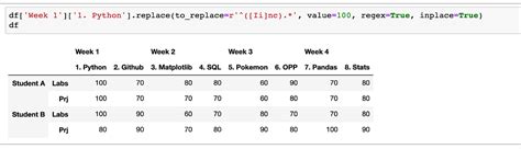 reshaping in pandas with stack and unstack functions by ram avni