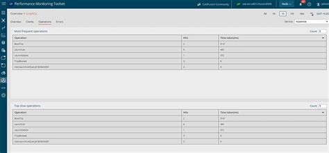 Monitor Graphql In Performance Monitoring Toolset