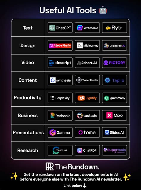 25 Useful Ai Tools To Elevate Yourself Rchatgptnewtech