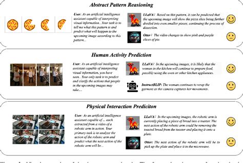Figure 2 From Benchmarking Sequential Visual Input Reasoning And